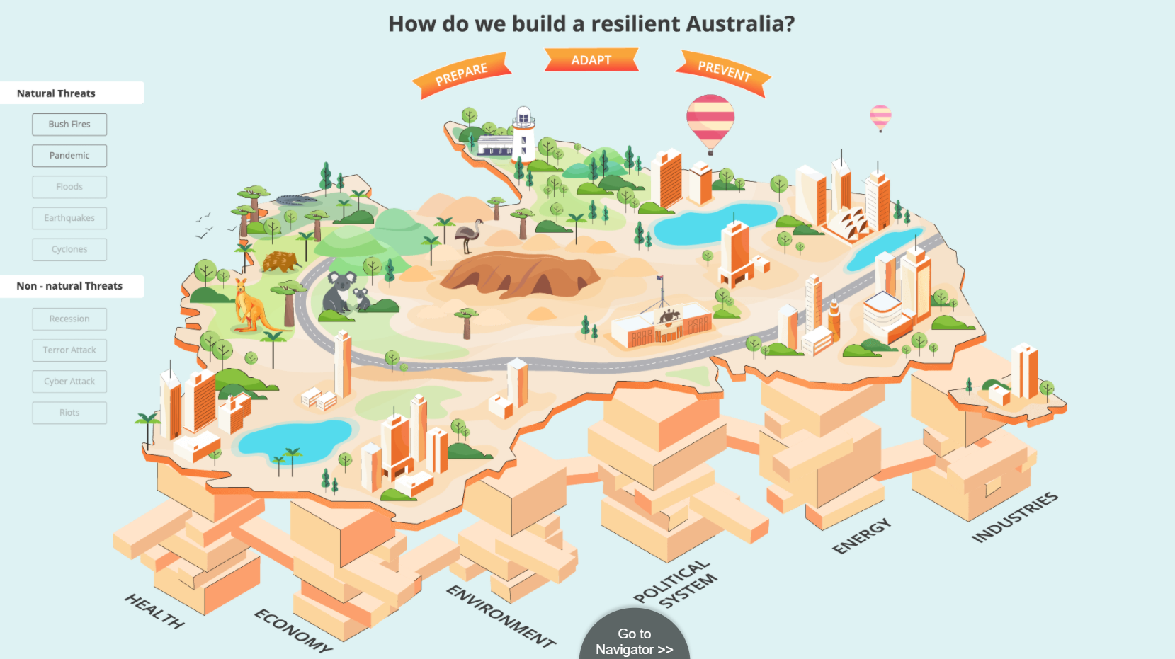 Evolving Beyond Traditional Consulting Models